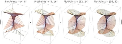 Riemannsurfaceplot3d Wolfram Function Repository