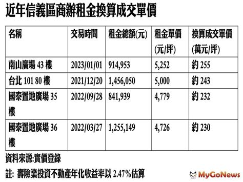 京華廣場正式公開 單價超過200 萬元 名家 三立新聞網 Setncom