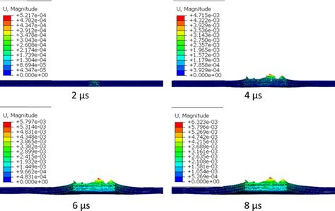 Displacement For Model 7 Against Ogive Projectile Download
