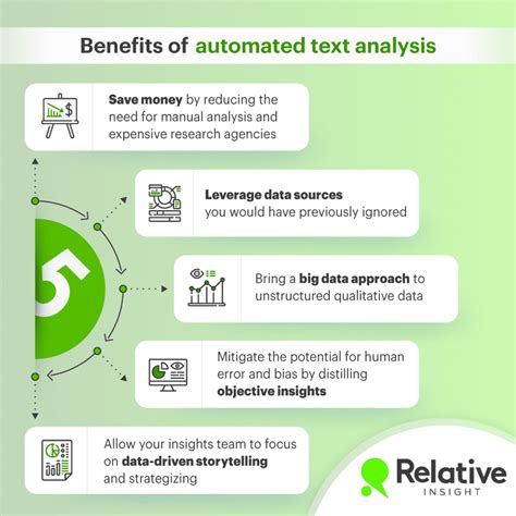 What Is Text Analysis Relative Insight