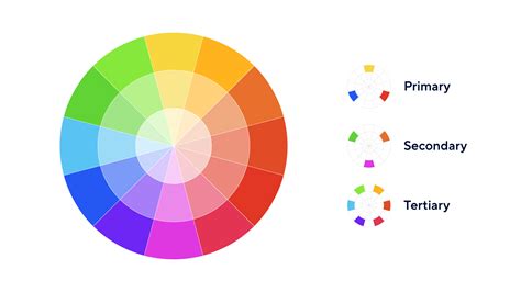Best Color For Dashboard