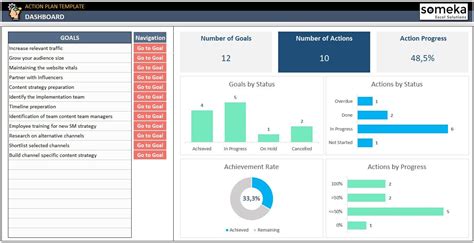 Implementation Action Plan Template