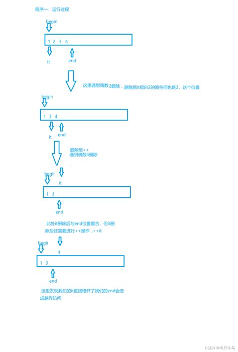 vector的介绍以及使用方式 CSDN博客