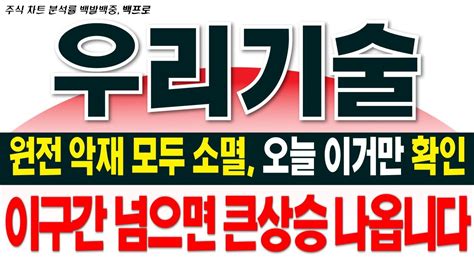 우리기술 주가 전망 원전 악재 모두 소멸 오늘 이거만 확인하시고 바로매수 이구간 넘으면 큰상승 나옵니다 우리기술주가