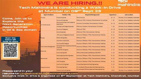 Lingesh Waran On Linkedin Walkininterview 9thseptember Mumbai