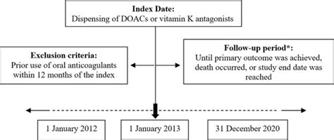 Atrial Fibrillation Plos One
