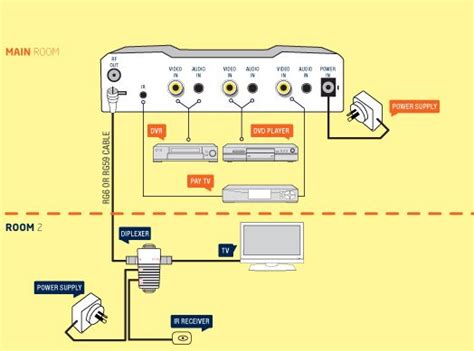 Rfmx Ir Input Rf Modulator Pro