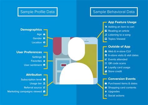 How To Do Mobile App Personalization That Retains Users