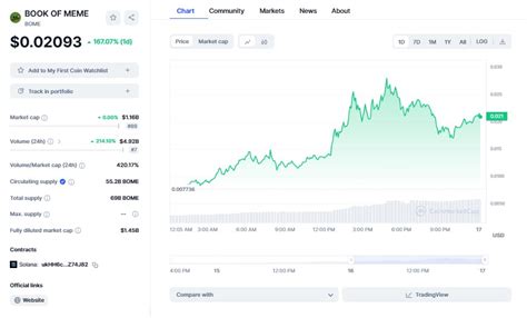 Bome Neden Yükseliyor Donanımhaber