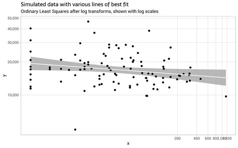 Lines Of Best Fit By Ellis2013nz R Bloggers