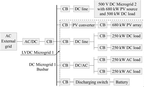 Figure 1 From Tripping Sequence Approach To Reduce Fault Current To Be Interrupted In Lvdc