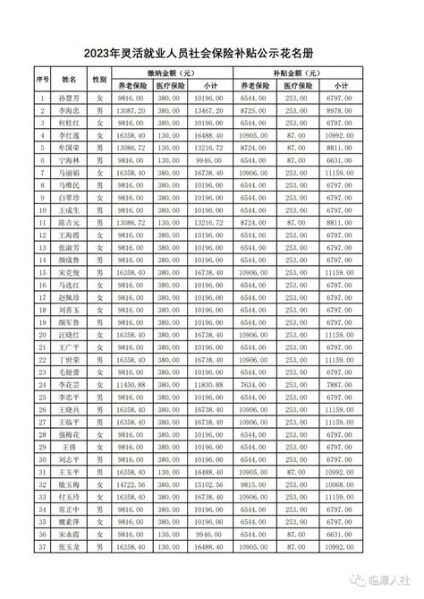 关于临潭县2023年灵活就业人员社会保险补贴名单的公示 临潭县人民政府