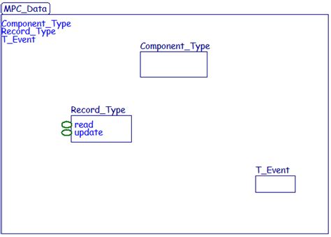 Assert Data View In Aadl Package Mpcdata Public Data Implementation