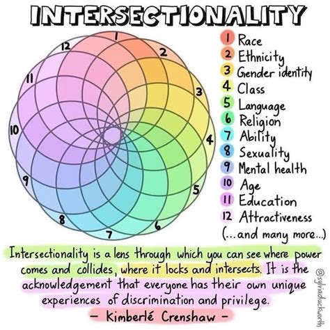 August Is Intersectionality Awareness Month Kay Douglas Posted On