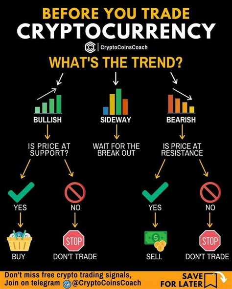 Crypto Currency Is Digital Knowledge Center For Cryptocurrency Crypto