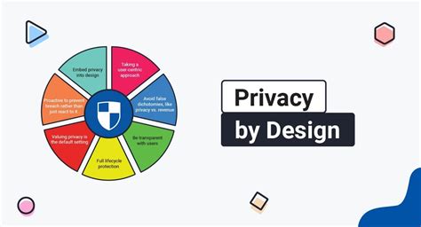 Privacy Policies Vs Terms And Conditions Termsfeed