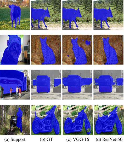 Figure 1 From Sml Semantic Meta Learning For Few Shot Semantic