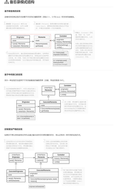 设计模式学习笔记 备忘录模式详细笔记能否使用原型模式来创建备忘录对象如果可以 Csdn博客