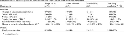 Table 1 From Polytomous Logistic Regression Analysis Could Be Applied