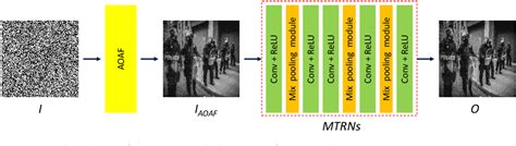 Table From Image Denoising Using Adaptive And Overlapped Average