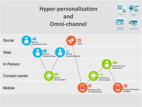 Hybrid Transactional Analytics Processing With Spark And Imdgs Ppt