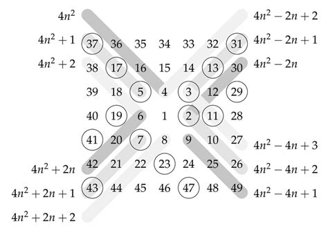 Ios How To Configure A Navigation Controller In Interface Builder