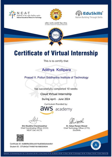 Adithya Kollipara On Linkedin Cloudcomputing Aws Virtualinternship