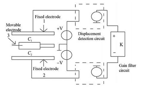 Basic structure of a capacitive accelerometer [41]. | Download Scientific Diagram