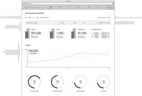 real time analytics dashboard in d3 js framework behance