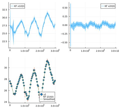 Fault Detection LowLevelParticleFilters Documentation