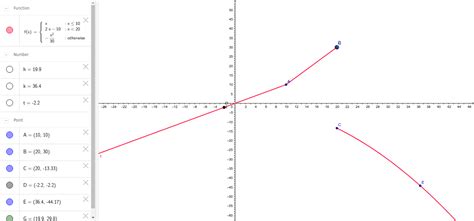 Piecewise Function For Grade Academic GeoGebra