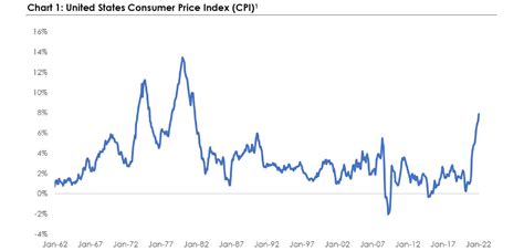 Markets And The Inflation Surge Massmutual