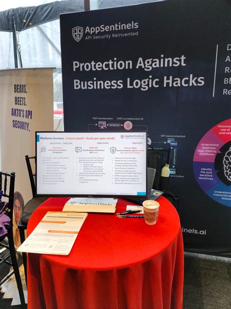 Applicationsecurity Cloudsecurity Informationsecurity Appsentinels