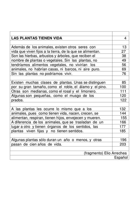 Lecturas Para Medir Velocidad Lectora 1 Metodo De Lectura Rapida