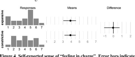 Figure 4 From How Relevant Are Incidental Power Poses For Hci