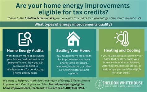 Inflation Reduction Act Energy Cost Savings