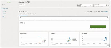 Stack Monitoring を使用してbasedbのメトリックを可視化する Ociチュートリアル