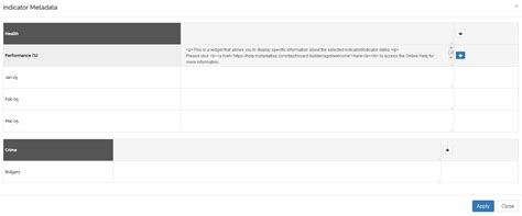 Metadata For Selected Indicator Dashboard Builder Agol Help
