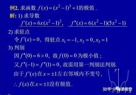 函数的极值与最大最小值极值高阶判别法 知乎