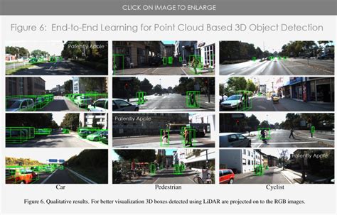 Apple Research Paper Touts Voxelnet As Being Superior To Lidar