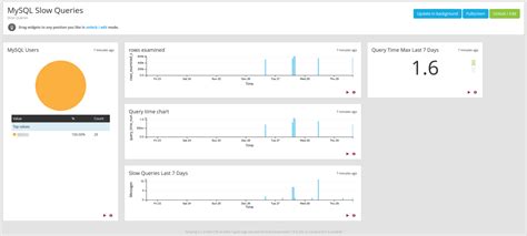 Tracking Slow Mysql Queries With Logs Data Platform Support Guides