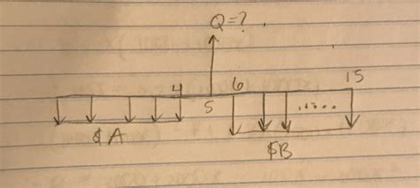 Solved Determine The Value Of Q In The Diagram Below At An Chegg Com