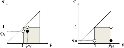 Figure 1 From Hierarchical Low Rank Structure Of Parameterized