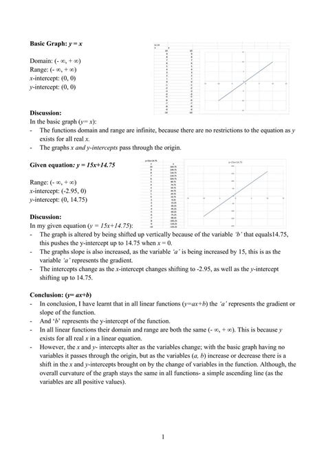 Math Advanced Assignment Functions Mathematics Advanced Year 11 Hsc Thinkswap