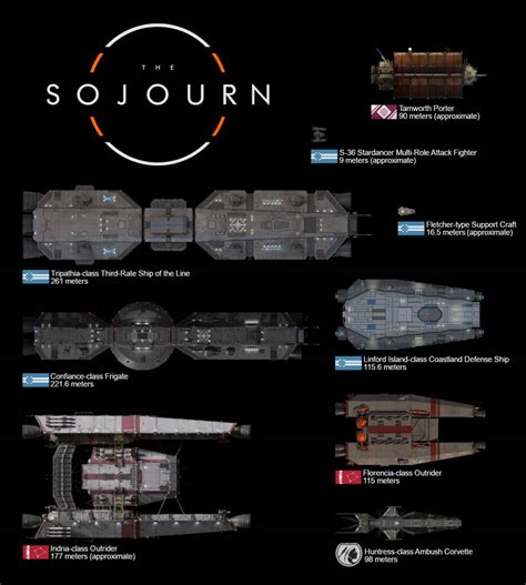 The Sojourn Spaceship Size Comparison By Moreorlesser On Deviantart