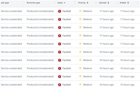 The System Could Not Find The Environment Option That Was Entered X Cb Orchestrator