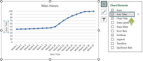 S Curve In Excel Explained Examples Uses How To Create