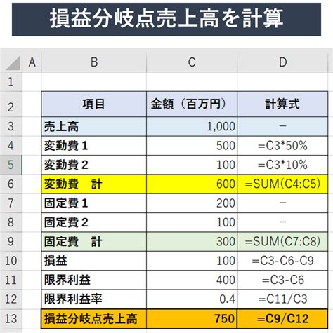 損益分岐点をエクセルで求める！損益分岐点売上高の計算方法とグラフの作り方 Excelの森