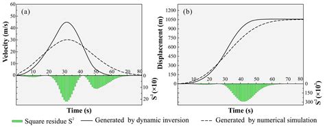 Esurf Combining Seismic Signal Dynamic Inversion And Numerical