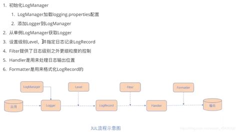 Log4j、log4j2、logback使用案例logs冲突问题log4j 冲突关系 Csdn博客 Log4j、log4j2、logback使用案例logs冲突问题log4j 冲突关系 Csdn博客